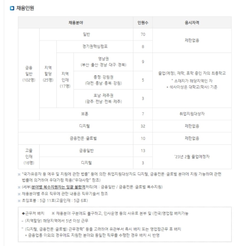 IBK기업은행채용, 총 160명 인재상과 평균연봉 : 네이버 블로그