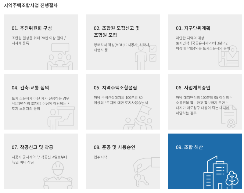 지역주택조합 지주택 원수에게 추천한다 과연 진짜일까 네이버 블로그