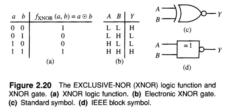 Positive vs Negative Logic (NAND, NOR, XOR, NXOR) : 네이버 블로그