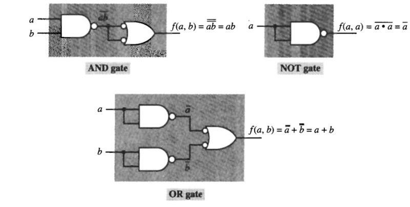 Positive vs Negative Logic (NAND, NOR, XOR, NXOR) : 네이버 블로그