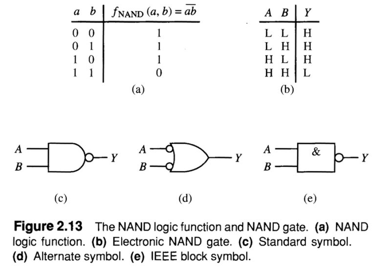 Positive vs Negative Logic (NAND, NOR, XOR, NXOR) : 네이버 블로그