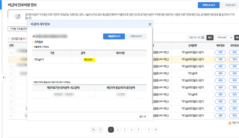 남자 가다실9 나이 30대 접종 후기와 가격정보 자궁경부암 주사 9가 네이버 블로그