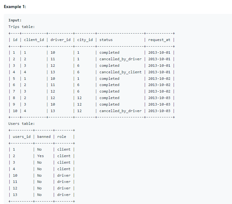 SQL 문제 45 - LeetCode 262. Trips and Users : 네이버 블로그
