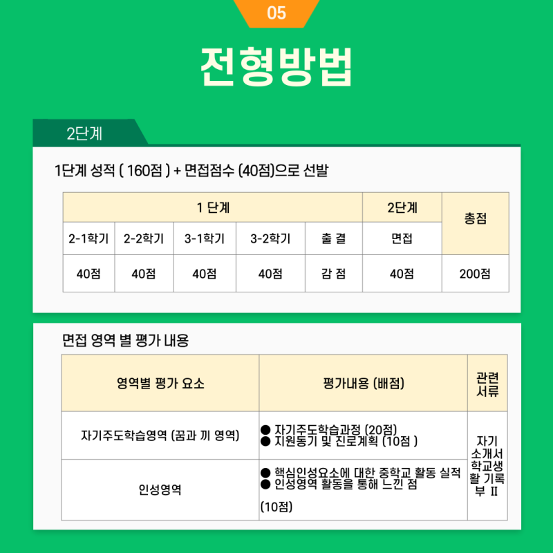 2023학년도 대원외고 입시 준비 전형 일정 등 상세 내용 및 경쟁률 네이버 블로그