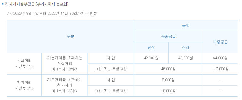 한전 표준시설부담금 인상 및 전기차 충전기 설치 전기 증설 공사에 따른 한전 표준시설부담금 한전 불입금 네이버 블로그