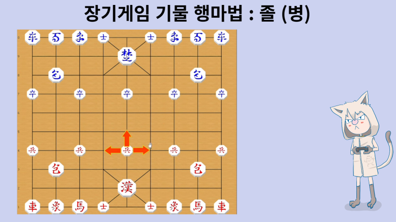 장기게임 규칙 및 룰과 두는법 행마법 2인용 두뇌게임 네이버 블로그