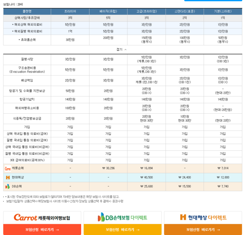 휴대폰 파손 보험금 청구 후기캐롯 해외 여행자보험 절차 한도 필요 서류 Feat 아이폰 사설 수리 네이버 블로그
