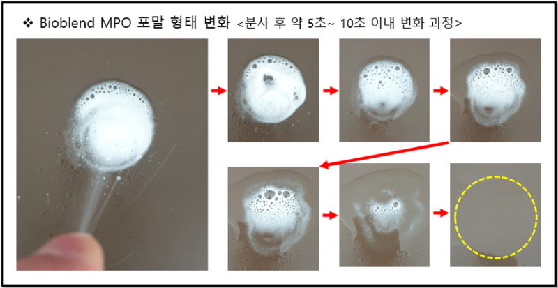 암테콜 식품용 윤활 / NSF H1 등급 스프레이 Bioblend MPO 다목적용 스프레이 : 네이버 블로그