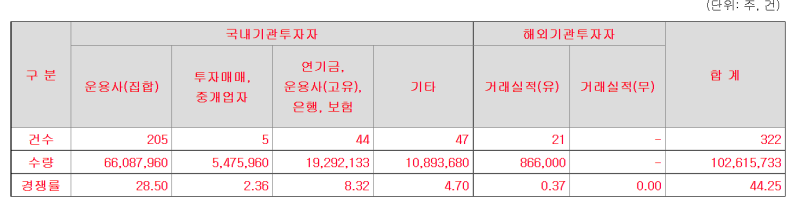 오픈엣지테크놀로지 공모가 확정 1만원 공모주 흥행 참패 네이버 블로그