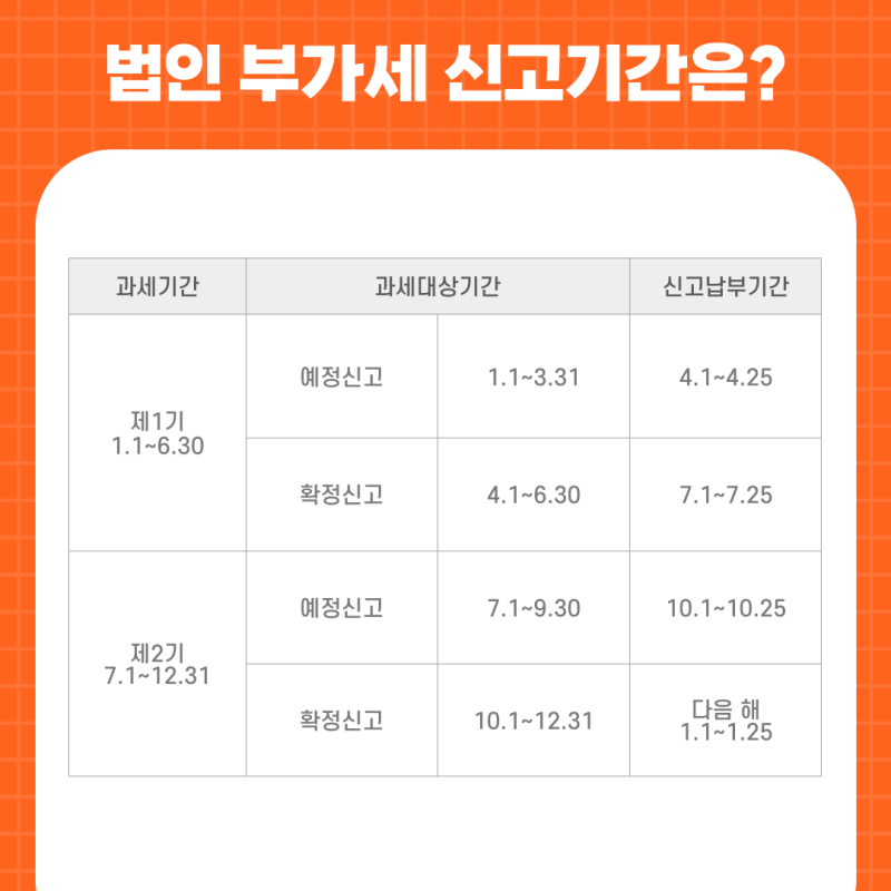 법인부가세신고기간 절세 가산세 등 관련 내용 총정리 네이버 블로그