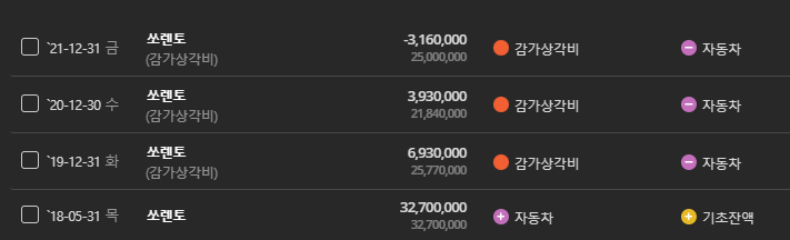 [Whooing] 후잉 가계부 설명서 #09 / 가계부 잘쓰기 (할부처리,감가상각비) : 네이버 블로그