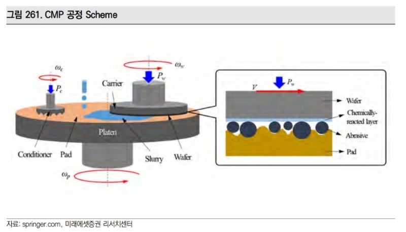 반도체 제조 공정의 발전 방향과 투자 기회(2부) : 네이버 블로그