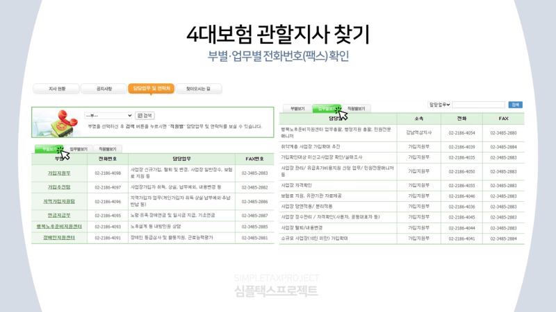 근로자 휴직 시 4대보험 납부유예납부예외 신고방법 4대보험 관할지사 네이버 블로그