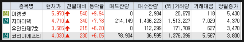 2022년 9월 14일 시간외 특징주 상한가 상승종목 하한가 하락종목 이유 이엠넷 지아이텍 코리아에프티 네이버 블로그