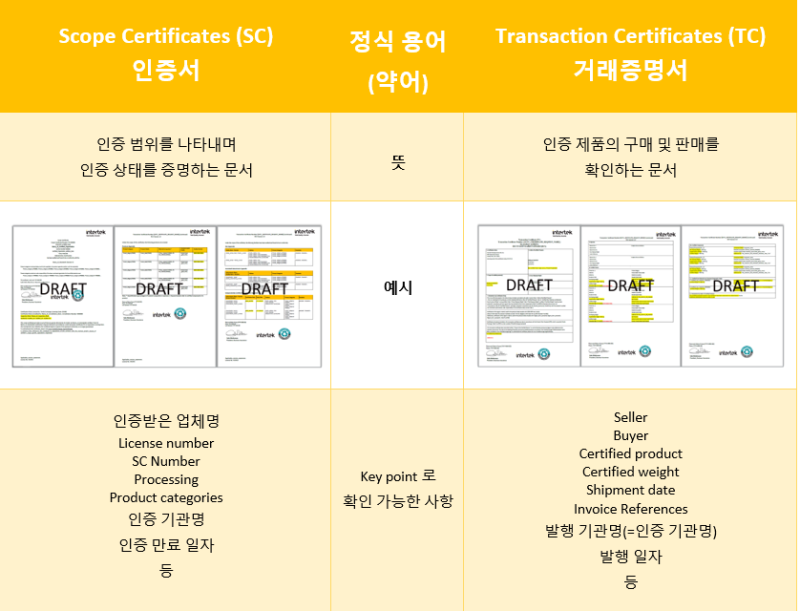 GRS/RCS/OCS/GOTS 인증의 SC 와 TC 차이점 : 네이버 블로그
