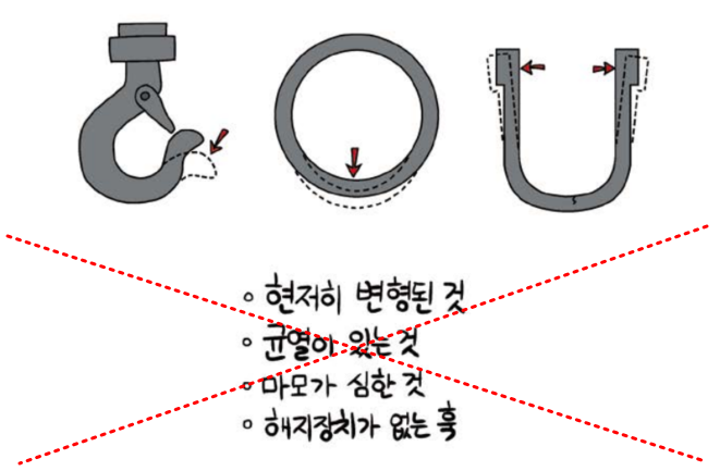 중대재해속보220914몰드판 인양 중 인양고리 탈락크레인 재해예방 기술지도 네이버 블로그