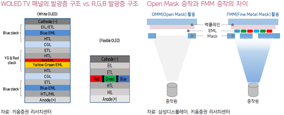 OLEDoS 마이크로디스플레이 기술 : 네이버 블로그