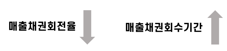 회계원리 매출채권으로 매출채권회전율 매출채권회수기간 계산하기 네이버 블로그
