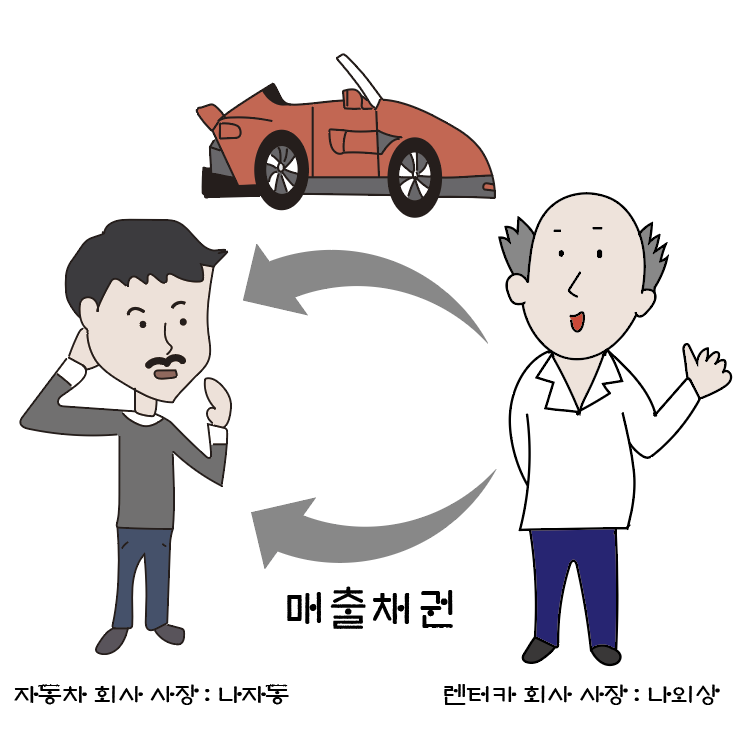 회계원리 매출채권으로 매출채권회전율 매출채권회수기간 계산하기 네이버 블로그
