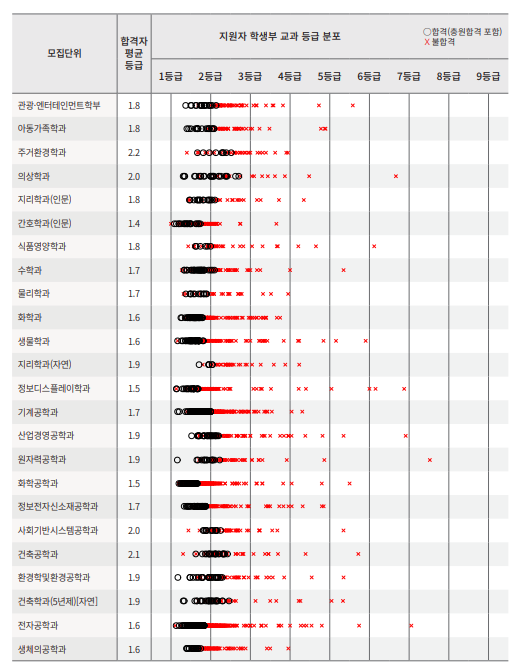 경희대수시등급 학생부교과전형 학종 네오르네상스전형 경희대 한의예과 한의대 약대 네이버 블로그