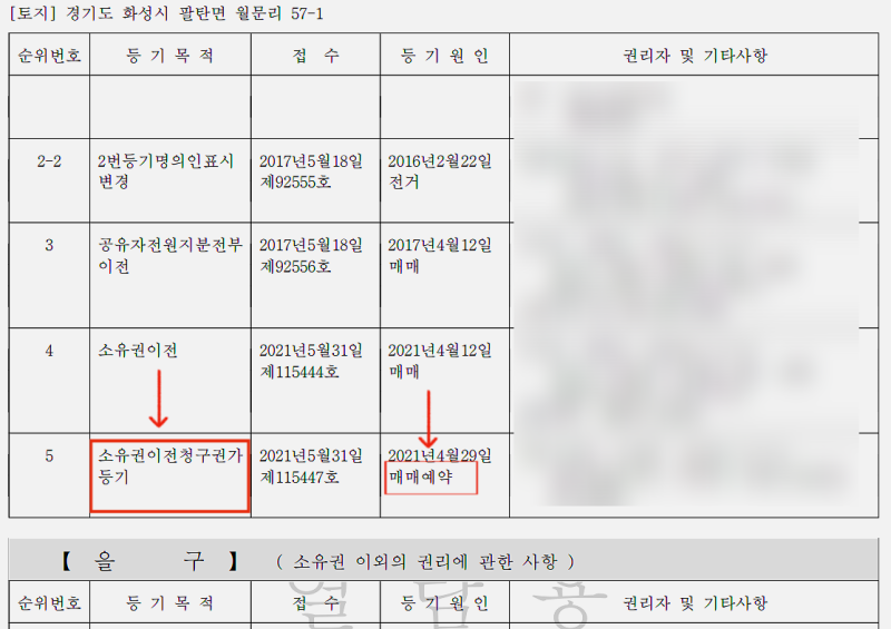 가등기종류 담보가등기와 소유권이전청구권가등기 네이버 블로그
