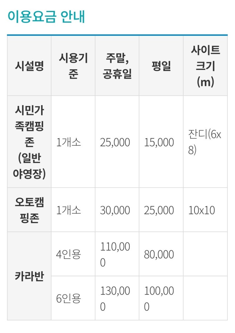 일산 킨텍스 캠핑장 카라반 4인용 예약 준비물 캠핑후기 네이버 블로그
