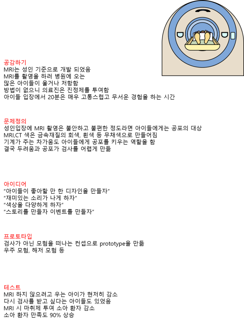 디자인씽킹(Design Thiking)사례: 최덕호 강사 : 네이버 블로그