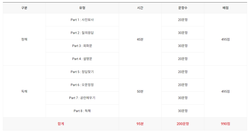 [일본어 시험] JPT의 모든 것, 다 함께 알아볼까요? - JPT 출제 유형/일정/공부방법/JLPT와의 차이 : 네이버 블로그