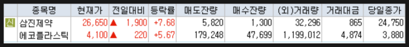 2022년 9월 16일 시간외 특징주 상한가 상승종목 하한가 하락종목 이유 에코플라스틱 매직마이크로 휴스틸 네이버 블로그