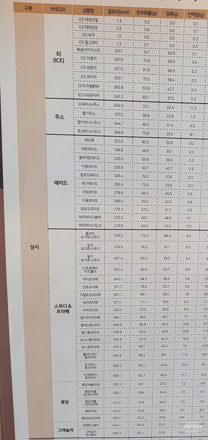 메가커피 칼로리표 칼로리 낮은 음료 메뉴 스테비아 추천 네이버 블로그