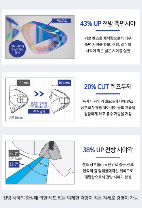 노패킹수경 아레나 터프 쉴드 미러 노패킹 뷰 블레이드 F 노패킹초보 노패킹 수경 추천초보 수경 고르기 네이버 블로그