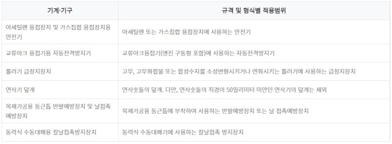 프레스 전단기 크레인 리프트 승강기 안전밸브 Kcs안전인증 진행절차 네이버 블로그
