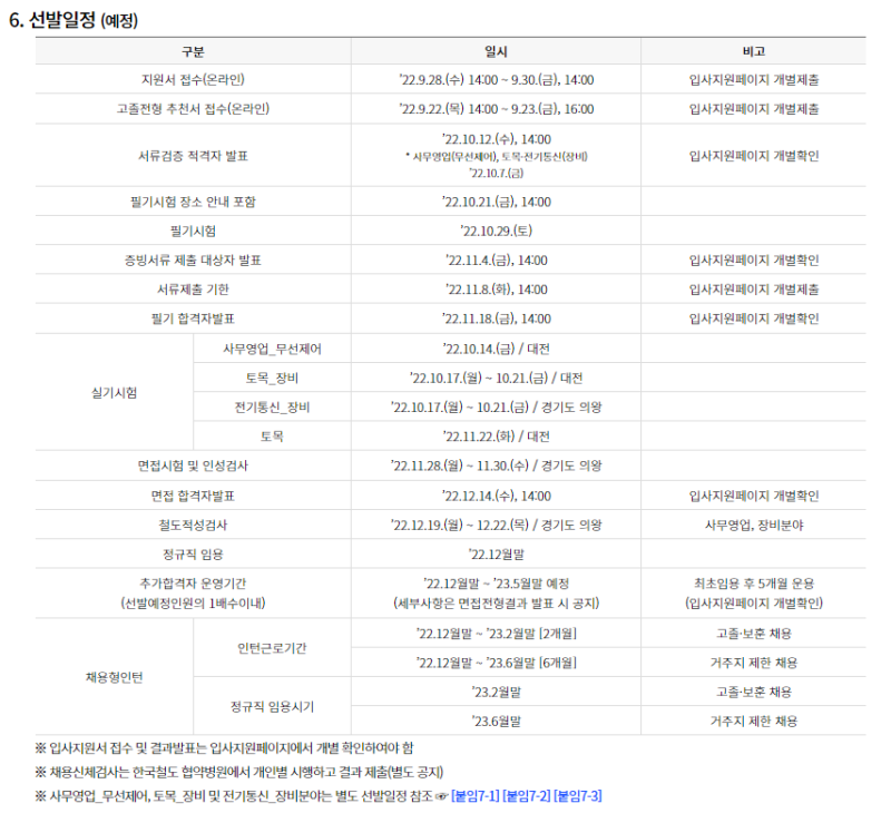 한국철도공사 2022년 하반기 신입사원 채용 공고 및 Ncs직무기술서 알아보기 러닝플러스 네이버 블로그