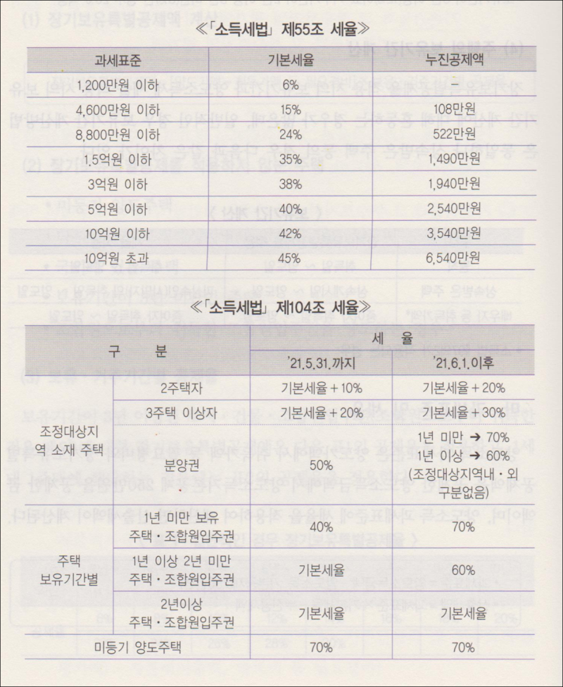 1가구 1주택 양도소득세 면제조건 신고 납부 방법 양도세 비과세 네이버 블로그