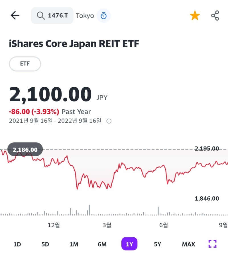 일본 - 일본리츠 iShares Core Japan REIT ETF(1476) 배당금 입금 : 네이버 블로그