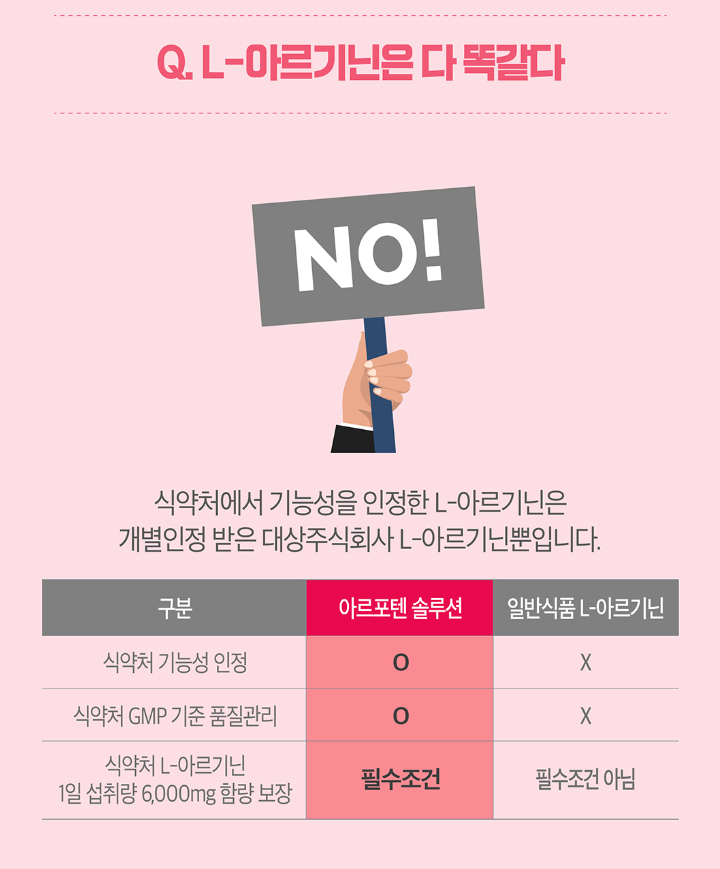 대상 웰라이프 아르포텐 솔루션 효능 효과 및 섭취방법 【아르기닌 L 아르기닌 식약처인정 아르기닌 아르지닌】 네이버 블로그