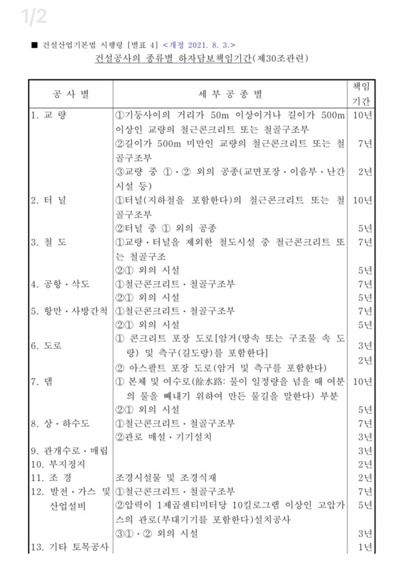 준공금청구 하자보증서 하자보증서분리 발행 건설공제조합 네이버 블로그