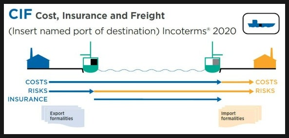 DDP DAP 조건 및 FOB CIF 조건차이 정리 : 네이버 블로그
