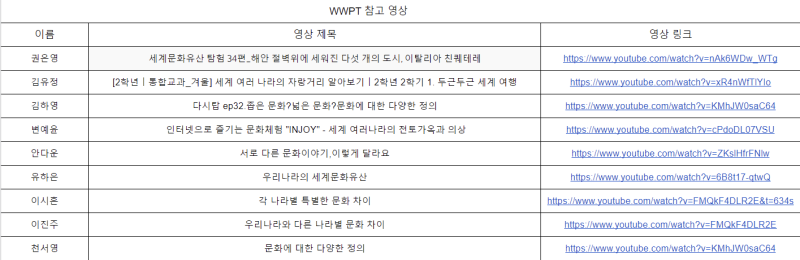 2022. UOI Where we are in place & time #5 : 네이버 블로그