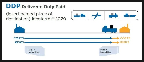 DDP DAP 조건 및 FOB CIF 조건차이 정리 : 네이버 블로그
