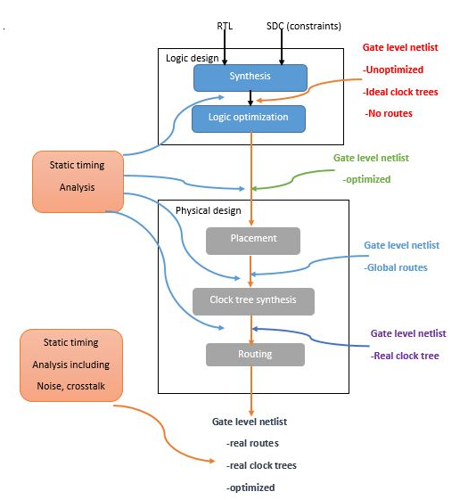 STA (Static Timing Analysis) vs DTA (Dynamic Timing Analysis) - 2편 ...
