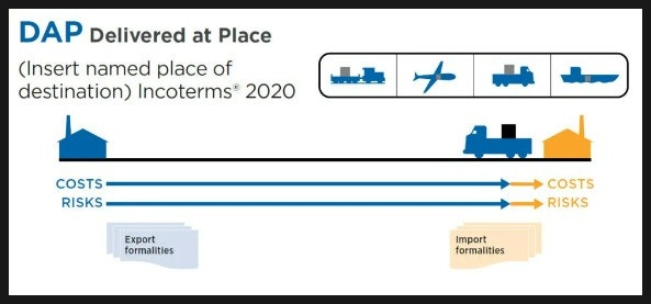 DDP DAP 조건 및 FOB CIF 조건차이 정리 : 네이버 블로그