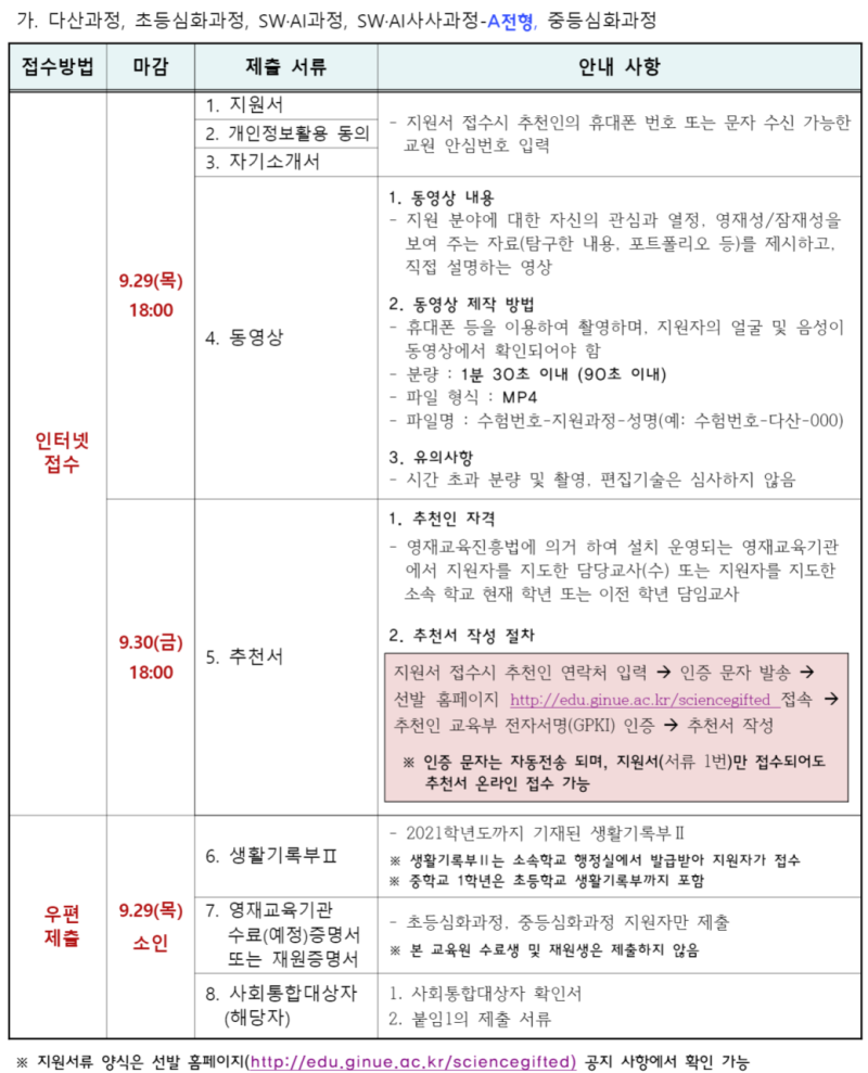 경인교육대학교 과학영재교육원 경인교대 영재원 2023 신입생 모집요강 자기소개서 추천서 동영상 포트폴리오 분석해요 네이버 블로그