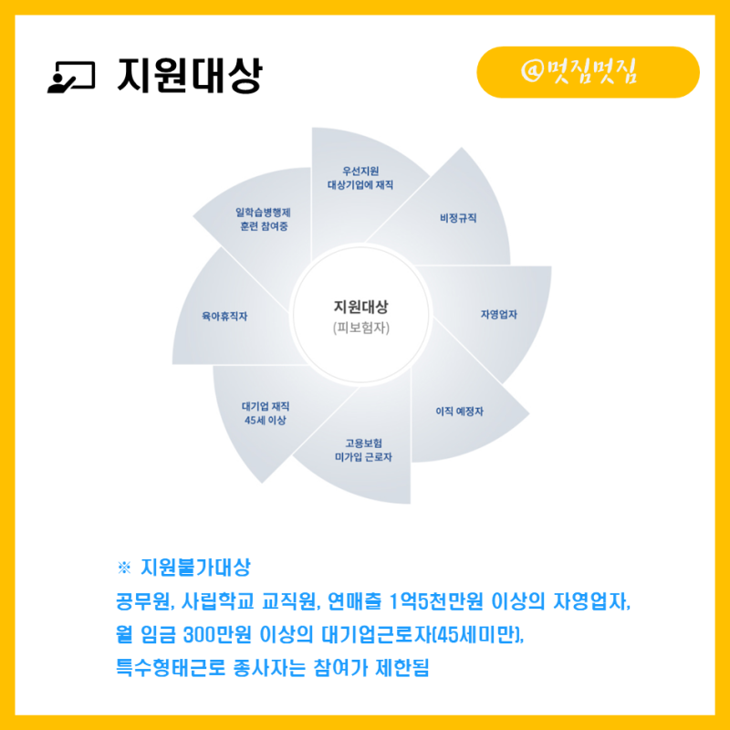 국민내일배움카드 자격 및 신청방법훈련장려금 네이버 블로그
