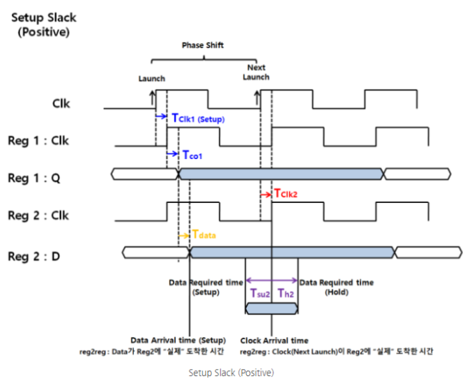 STA (Static Timing Analysis) vs DTA (Dynamic Timing Analysis) - 2편 ...