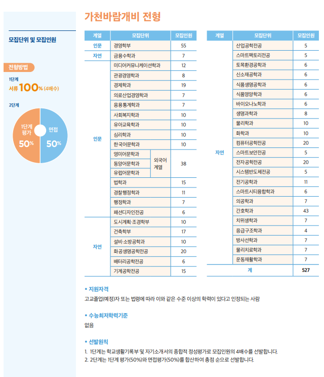 가천대수시등급 작년 경쟁률 및 수시 모집 전형 수시 최저 알아보기 가천대 약대 의대 한의대 네이버 블로그