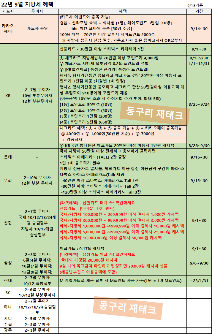 22년 9월 재산세 카드혜택 카카오페이 롯데 우리 Kb 신한 삼성 무이자 지방세 네이버 블로그