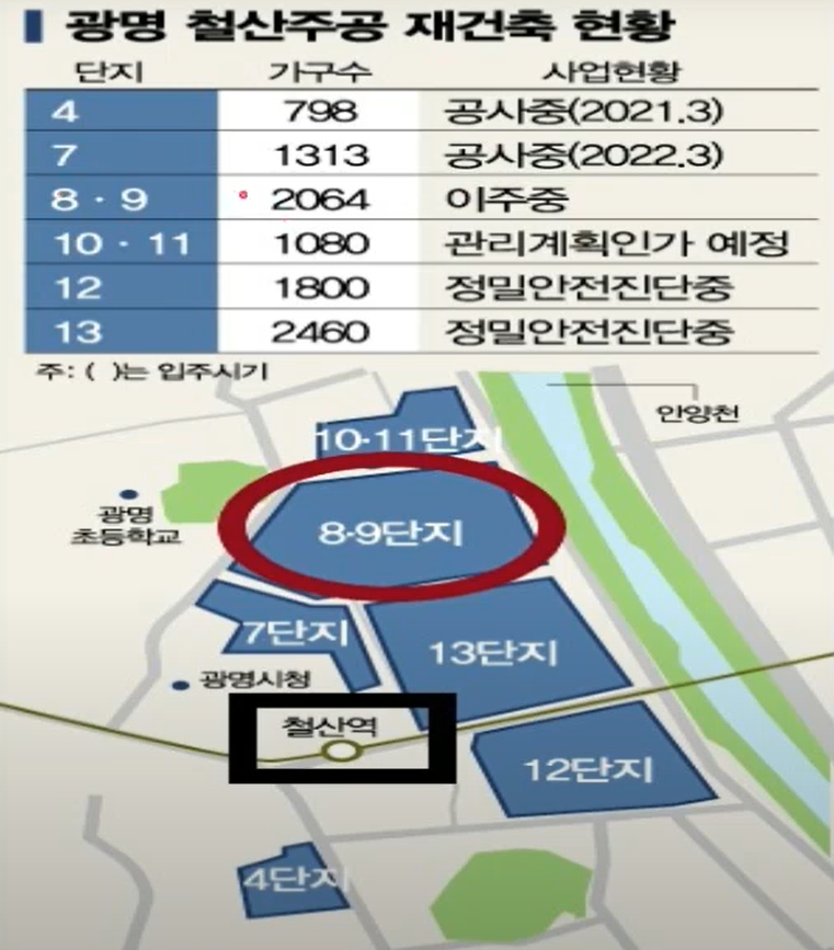 2022년 광명뉴타운 분양일정 네이버 블로그
