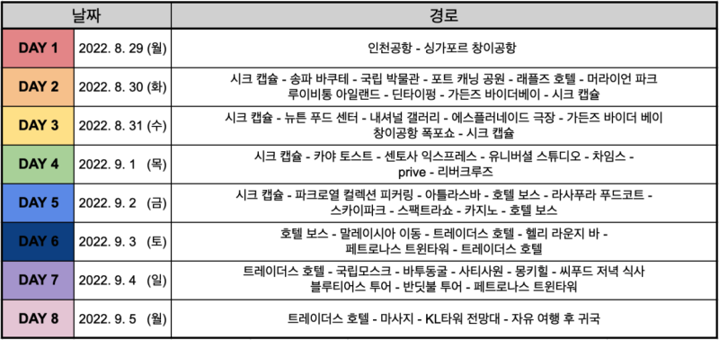 싱가포르 말레이시아 7박8일 자유 여행 일정 및 예산 경비 꿀팁feat 마이리얼트립 네이버 블로그