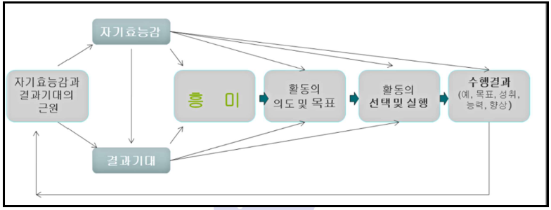직업상담사 2급 실기 포괄적 직업상담 발달적 직업상담 진로발달이론긴즈버그수퍼 사회인지진로이론 932 네이버 블로그